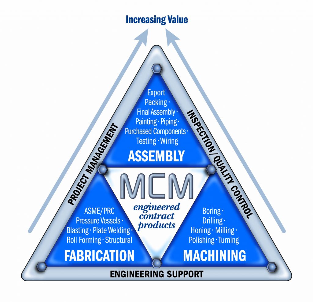 HOME - Morrison Textile Machinery Co